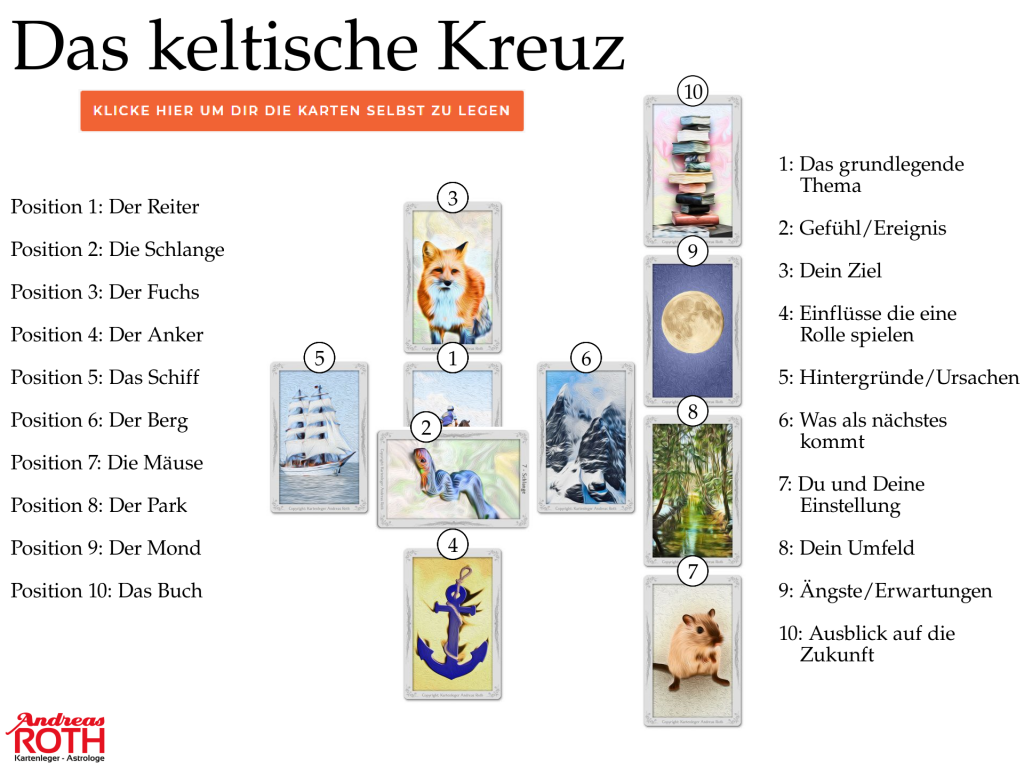 Das Keltische Kreuz: Legesystem & online legen • Andreas Roth